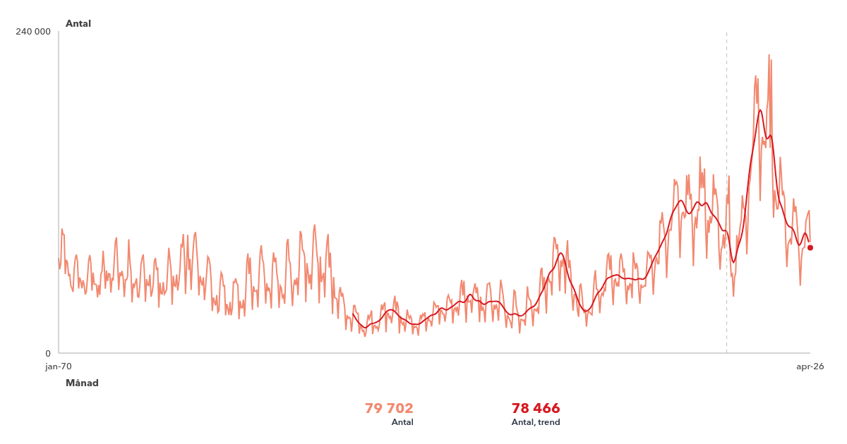 Nya lediga jobb