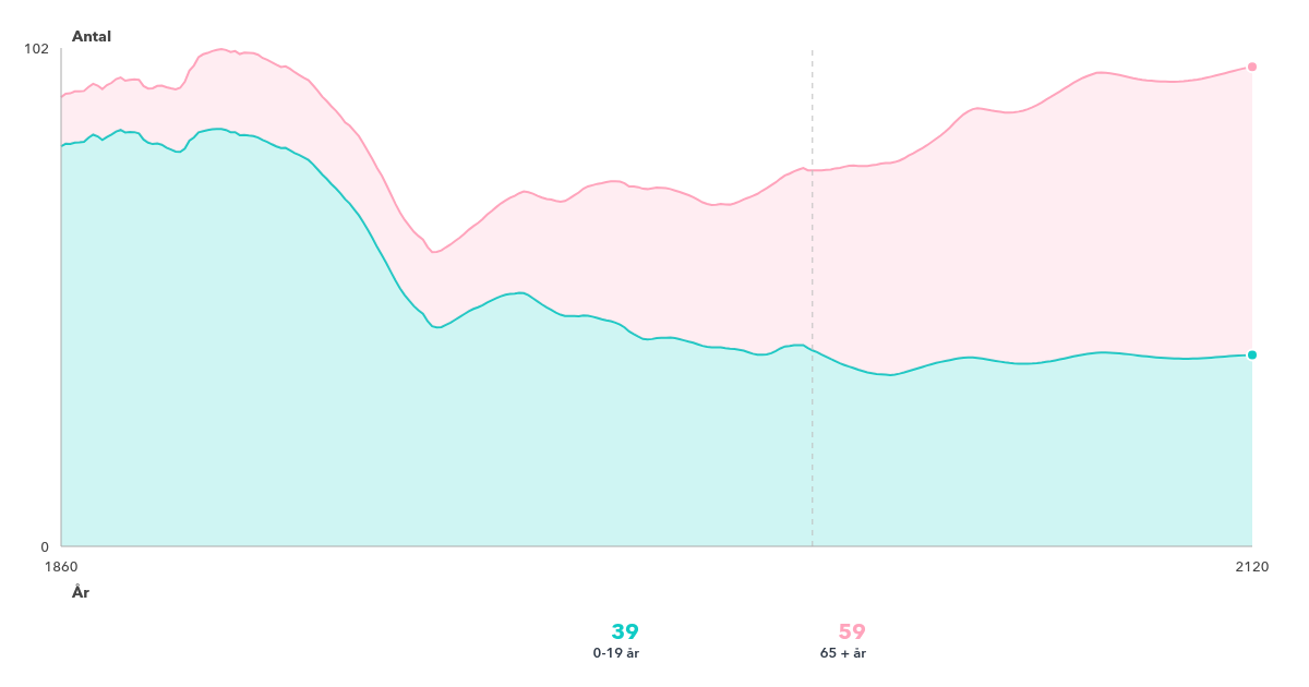 Demografisk försörjningskvot