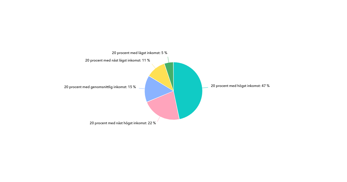 Hur mycket är en miljard?