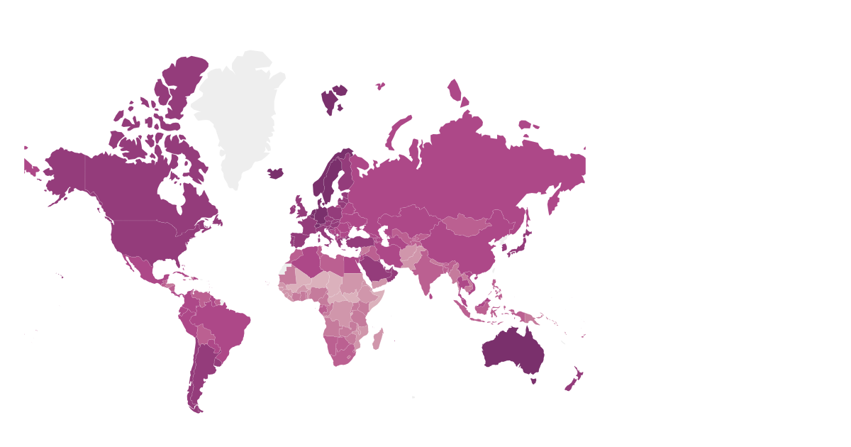 Human Development Index (HDI)
