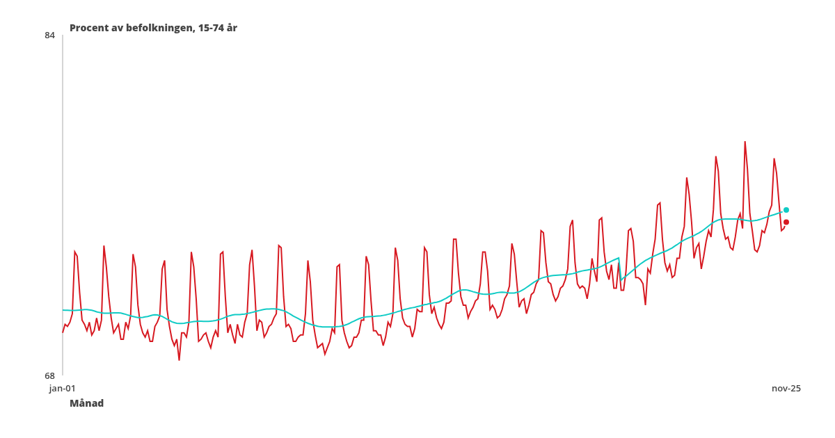 Ljusglimtar på en fortsatt utmanande arbetsmarknad